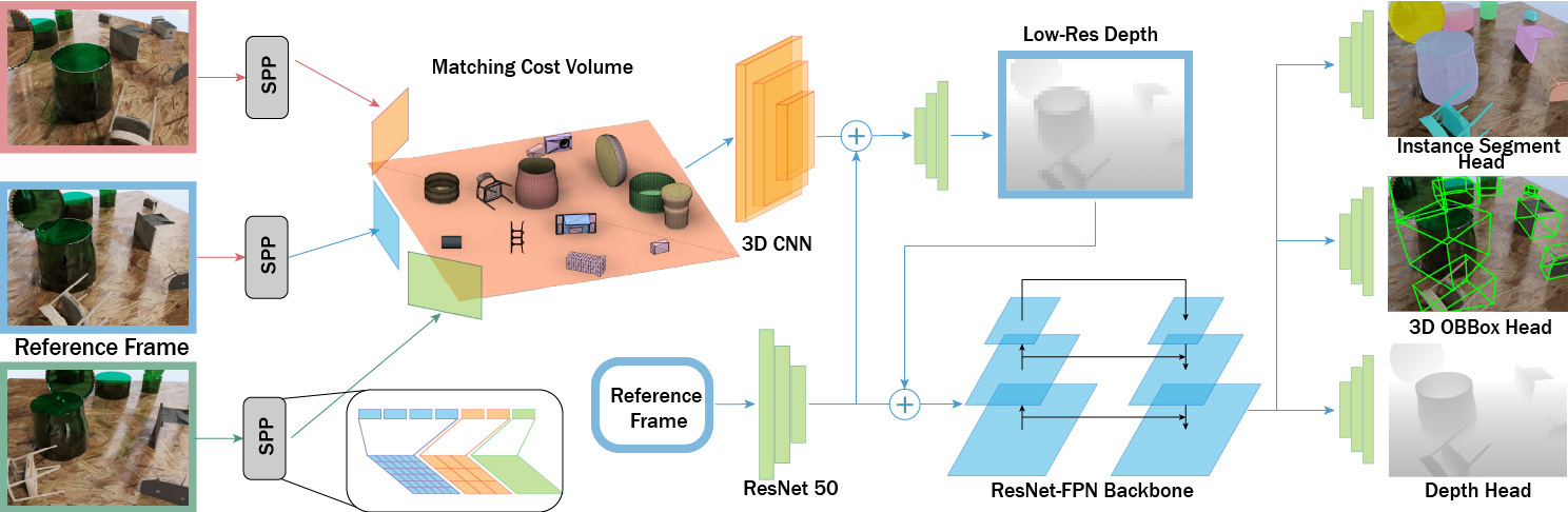 Acceleration Consortium--Robotics-assisted Accelerated Discovery